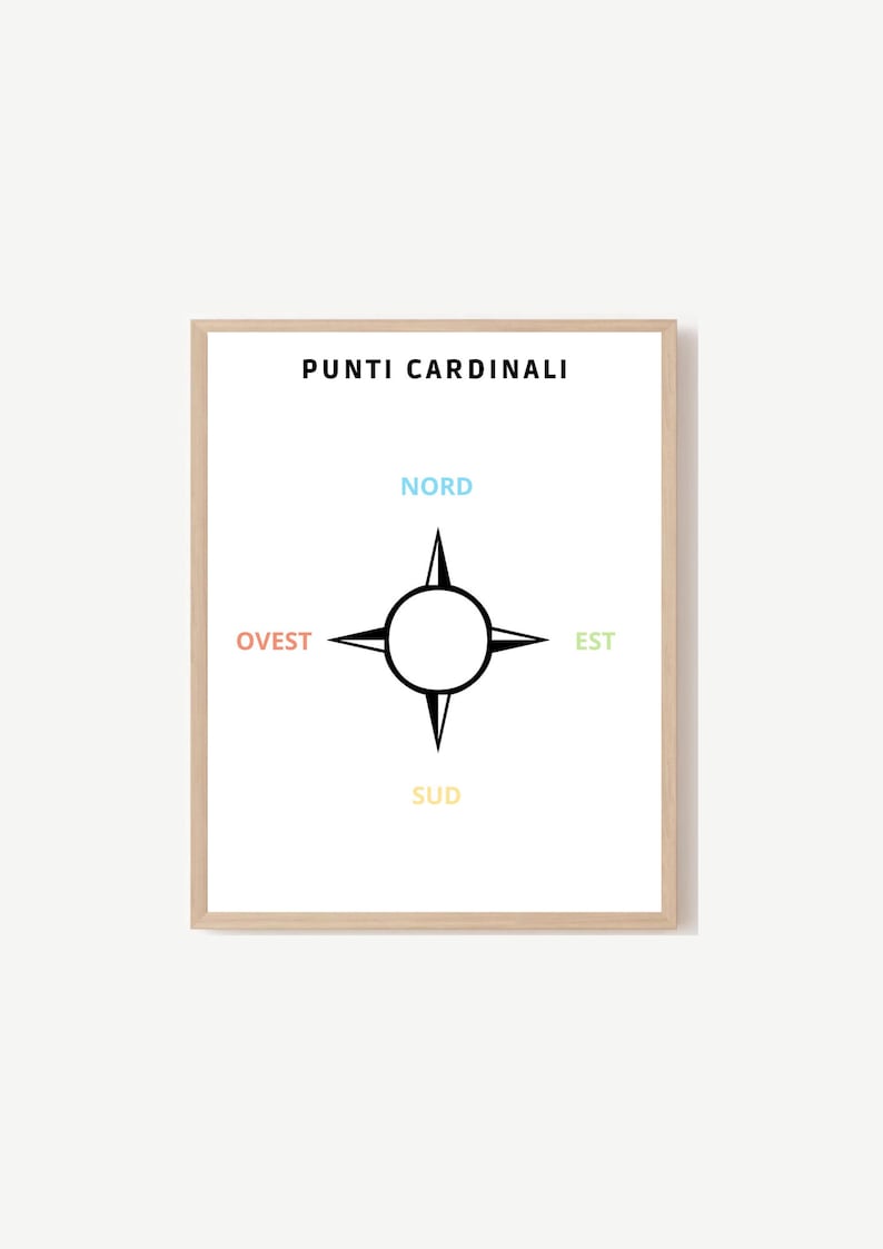 Póster de puntos cardinales para niños, Formato Digital. Propósito ...
