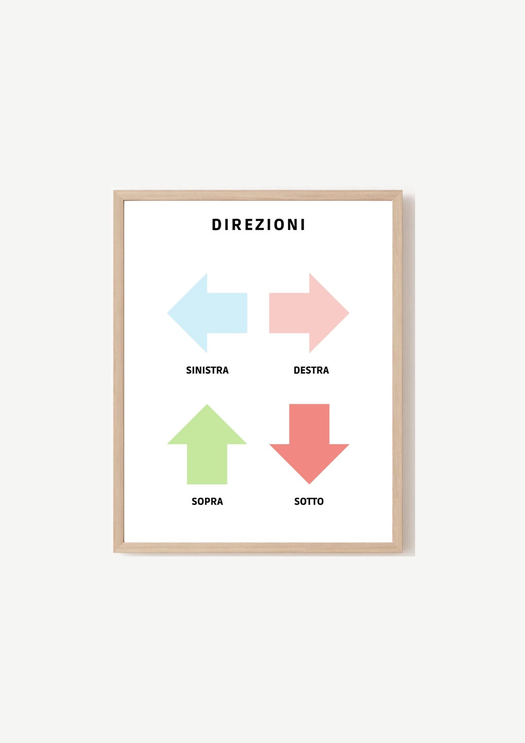 Directions Poster for Children, Digital Format. Educational Purpose in ...