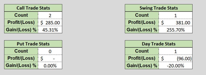 Stock Options Trading Journal - the Trading Journal for All Trading ...