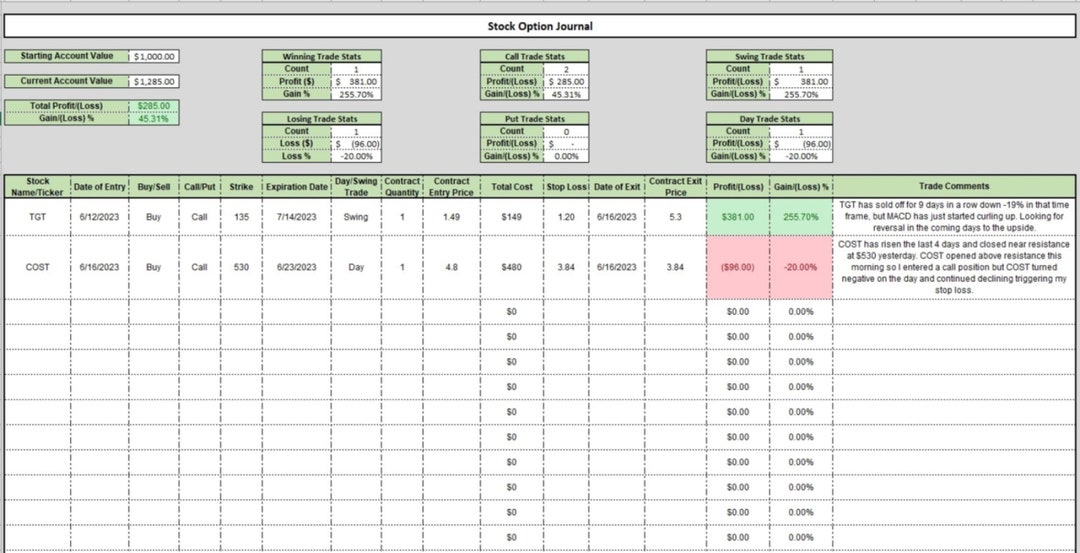 Stock Options Trading Journal - the Trading Journal for All Trading ...