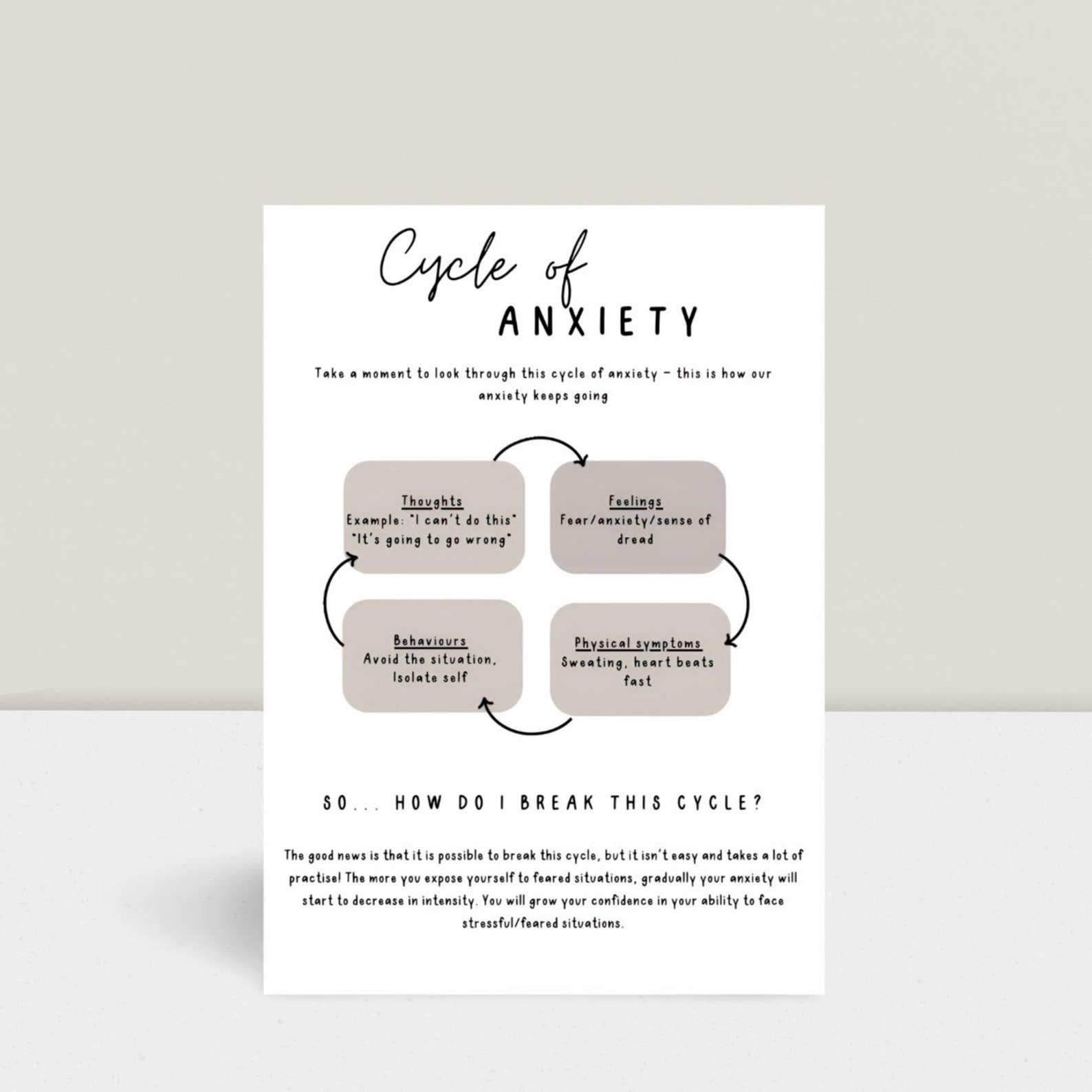 A Bundle of Mental Health Printable Posters and Worksheets, Therapy ...