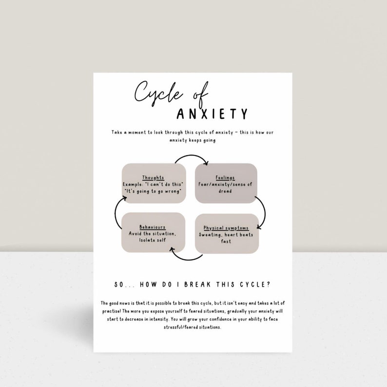 A Bundle of Mental Health Printable Posters and Worksheets, Therapy ...