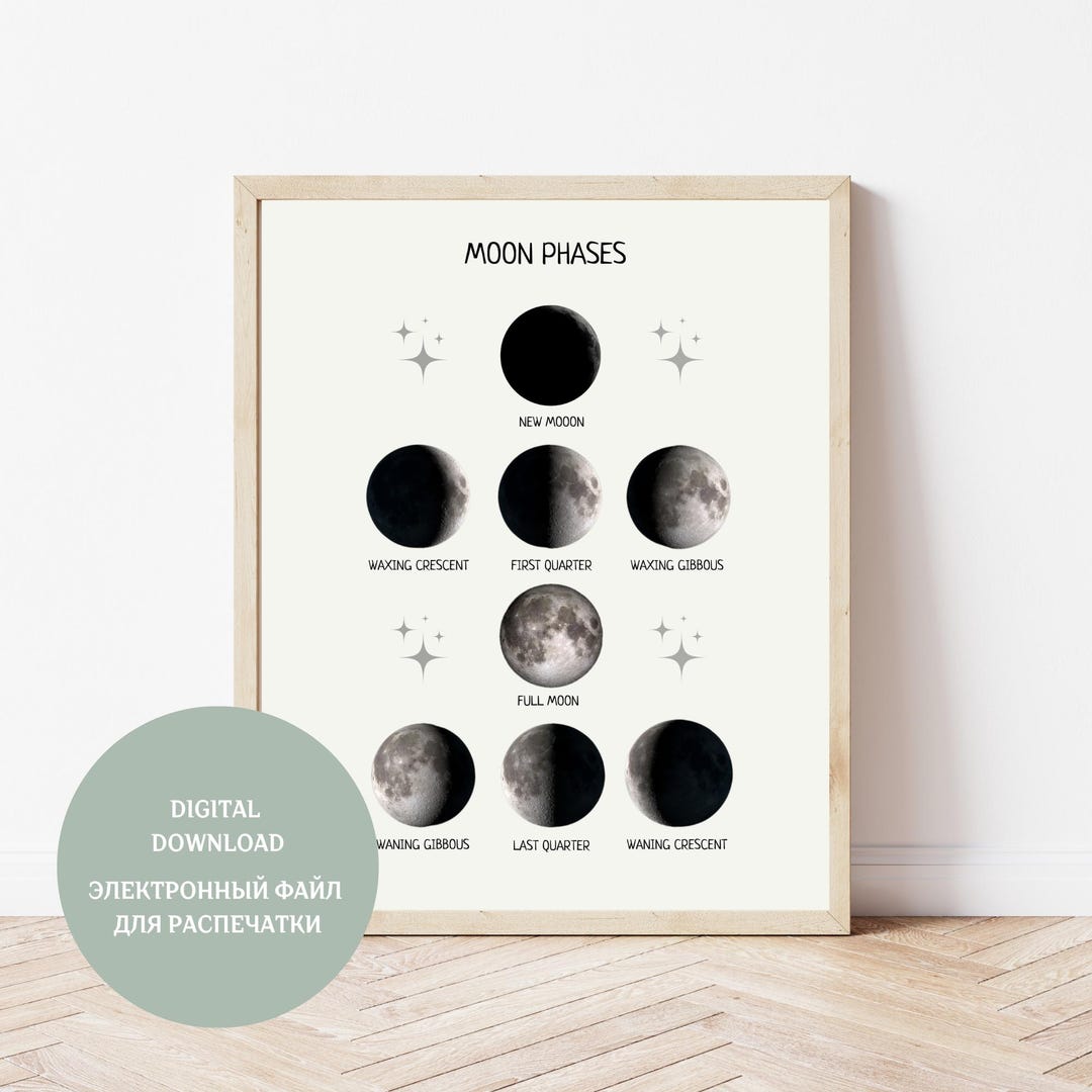 Moon Phases Poster: Montessori Classroom Decor (digital Download) - Etsy