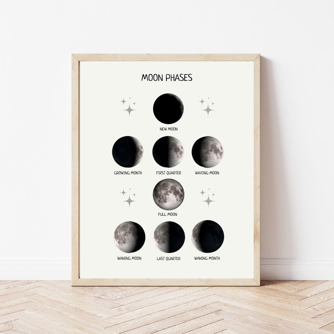 Moon Phases Educational Poster, Montessori Print, Moon Cycle Poster ...
