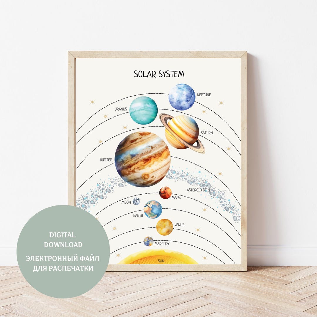 Sistema solar imprimible, carteles educativos para niños, arte de pared ...