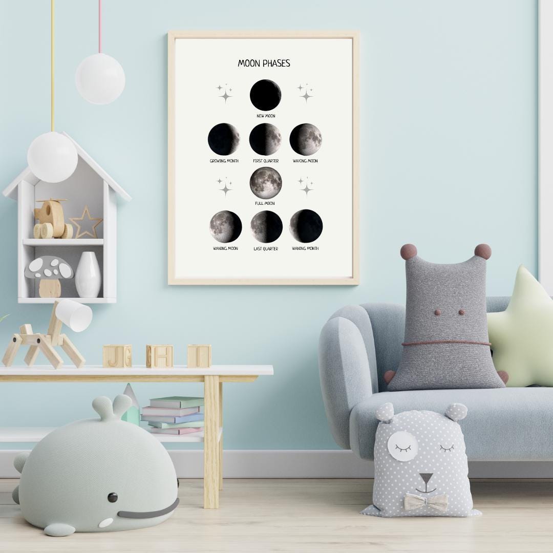 Moon Phases Educational Poster, Montessori Print, Moon Cycle Poster ...