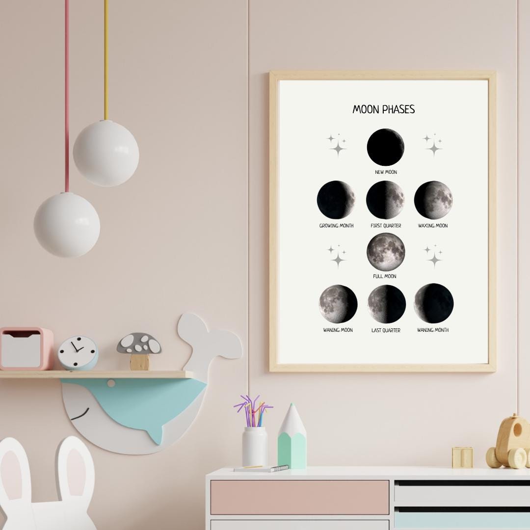 Moon Phases Educational Poster, Montessori Print, Moon Cycle Poster ...