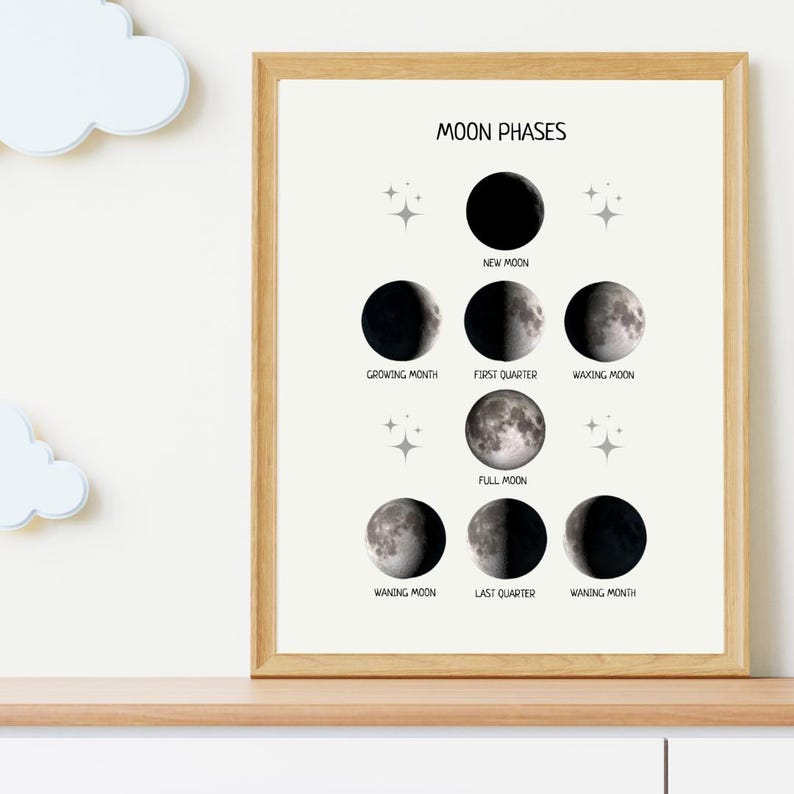 Moon Phases Educational Poster, Montessori Print, Moon Cycle Poster ...
