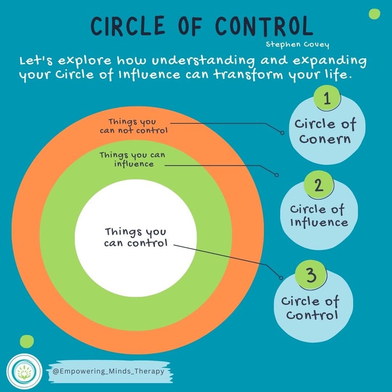Circle of Control - Etsy