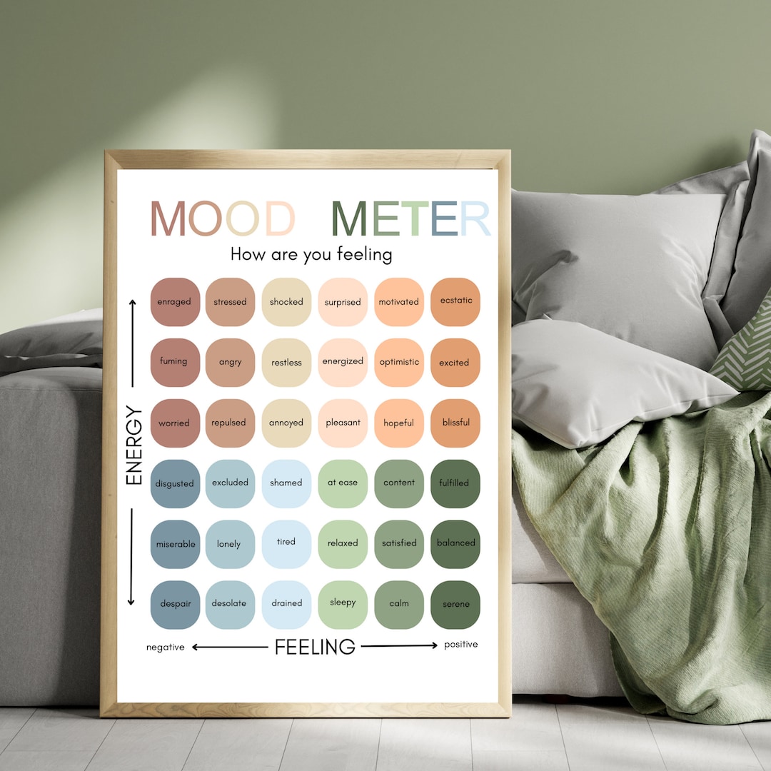 Mood Feeling Meter Chart Zone of Regulation Feelings Thermometer ...