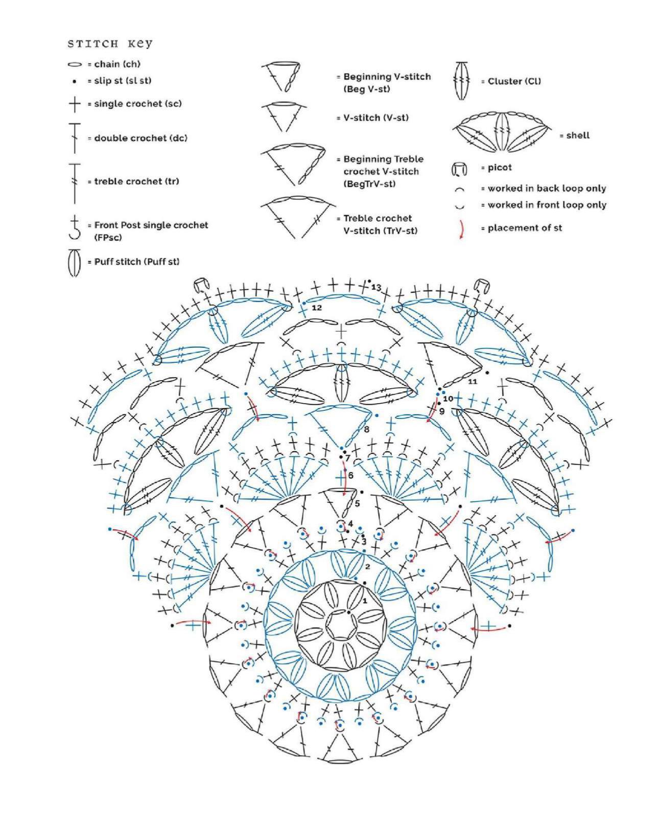 Crochet Mandala Patterns: 50+ Colorful Motifs (PDF) - Etsy