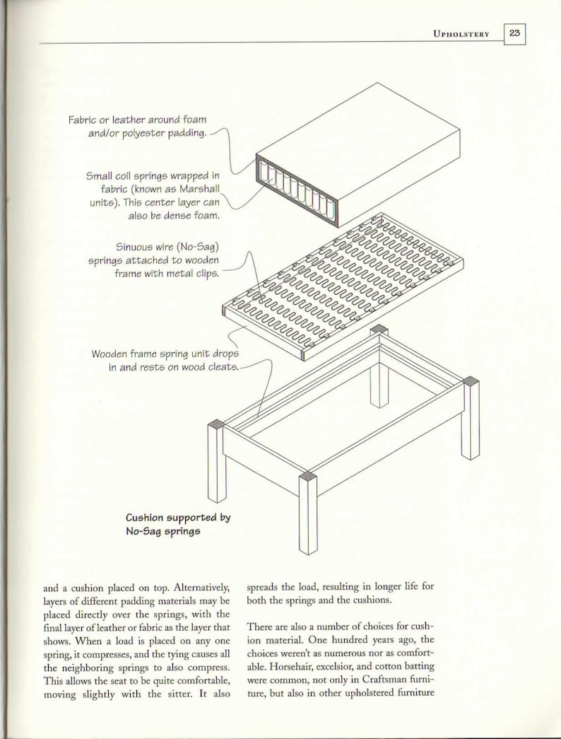 Stickley Craftsman Furniture Plans: 30 Designs (PDF) - Etsy