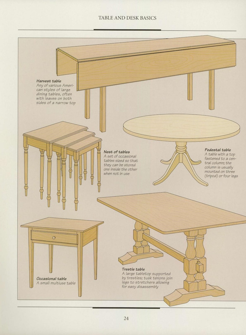 Woodworking Plans Ebook: DIY Tables & Desks (PDF Download) - Etsy