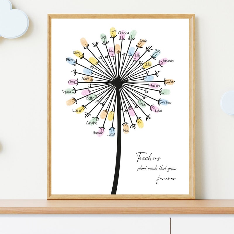 Dandelion Fingerprint Svg - Etsy