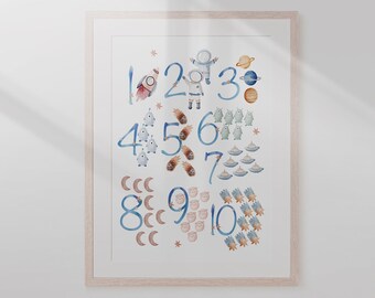 Space Educational Poster Set, Space Themed Wall Art, Numbers ...