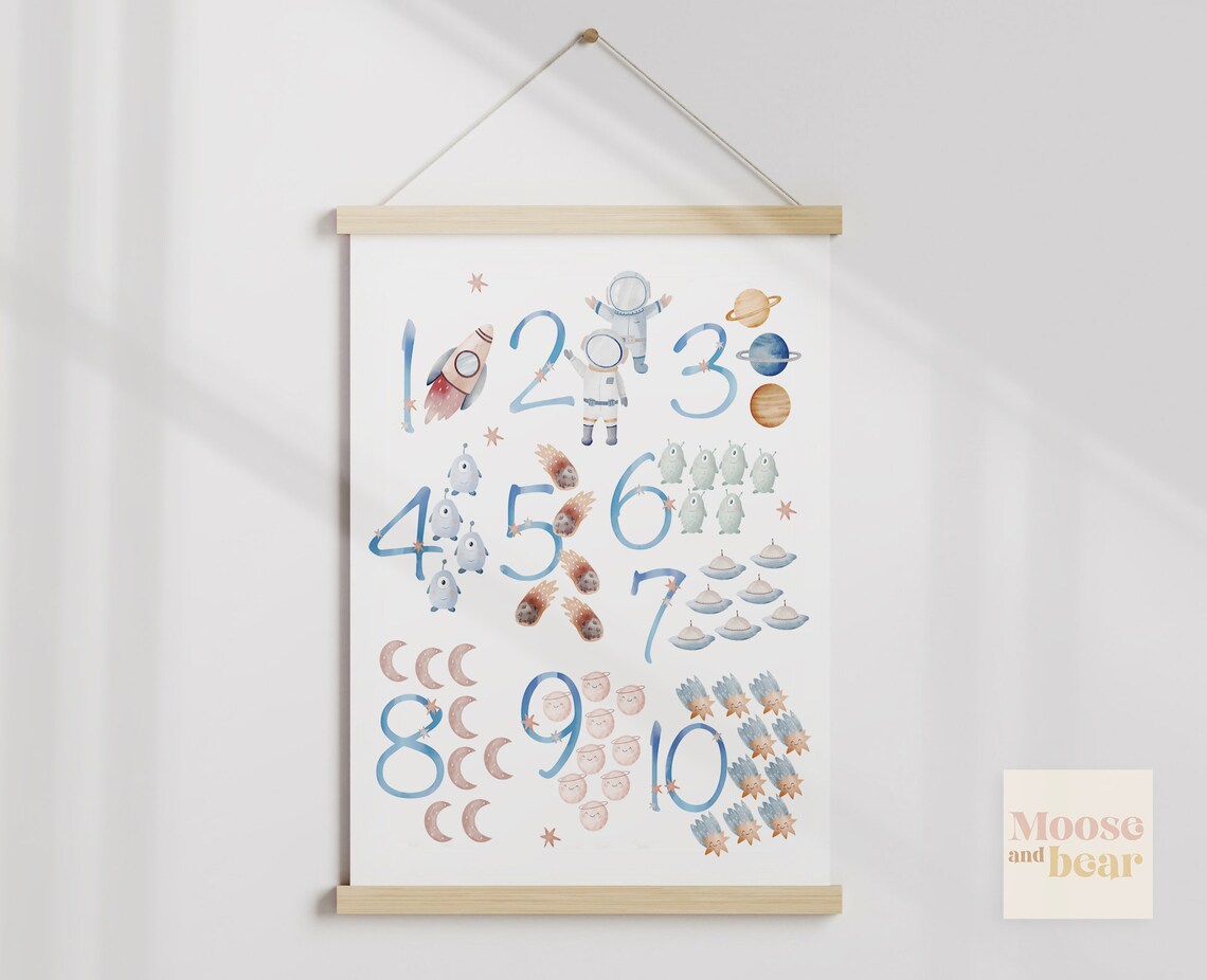 Space Educational Poster Set, Space Themed Wall Art, Numbers ...
