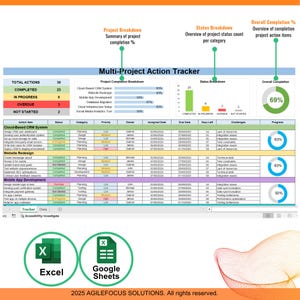 Multi Project Action Tracker | Project Management Excel, Google Sheet ...