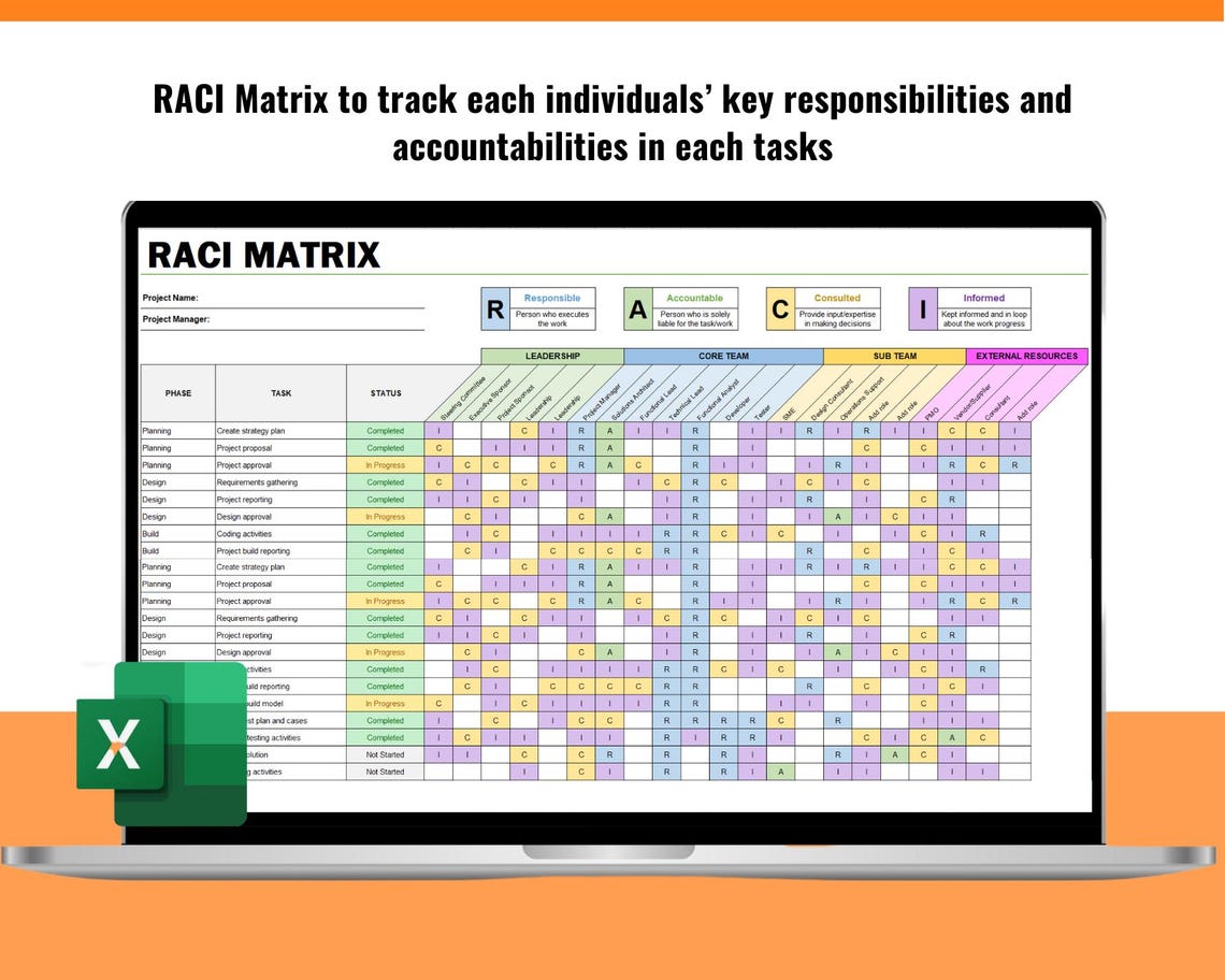 RACI Matrix, RACI Matrix Spreadsheet, RACI Matrix Excel, Project ...