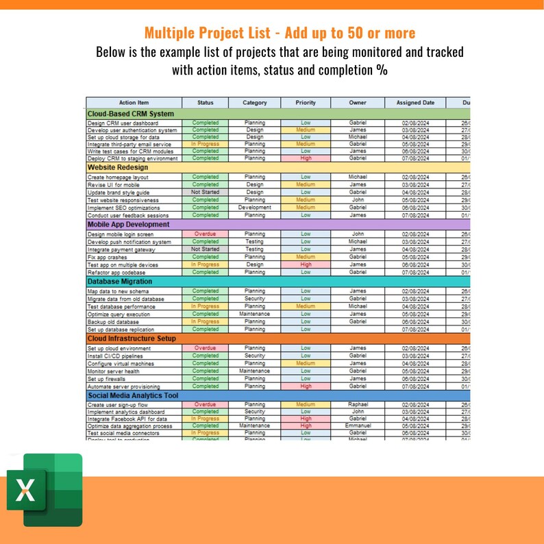 Multi Project Action Tracker | Project Management Excel Template | Action Item Tracker | Project ...