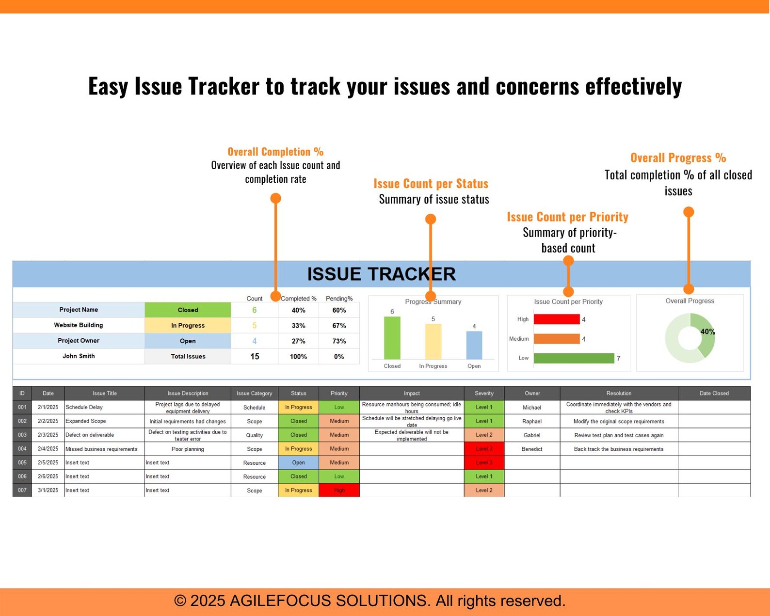 Issue Tracker Spreadsheet, Issue Tracker Excel, Issue Tracker, Issue ...