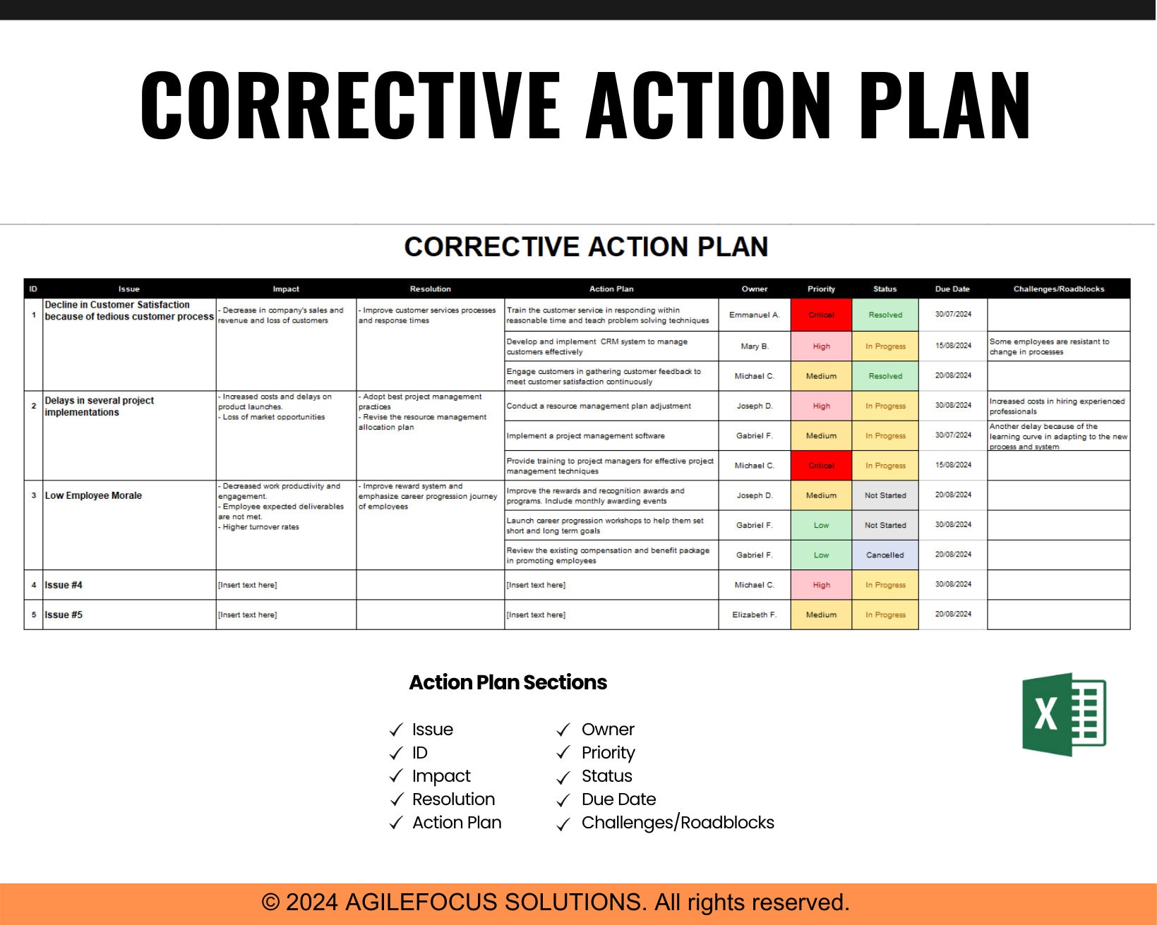 Corrective Action Plan, Action Plan, Action Tracker, Task Tracker, to ...
