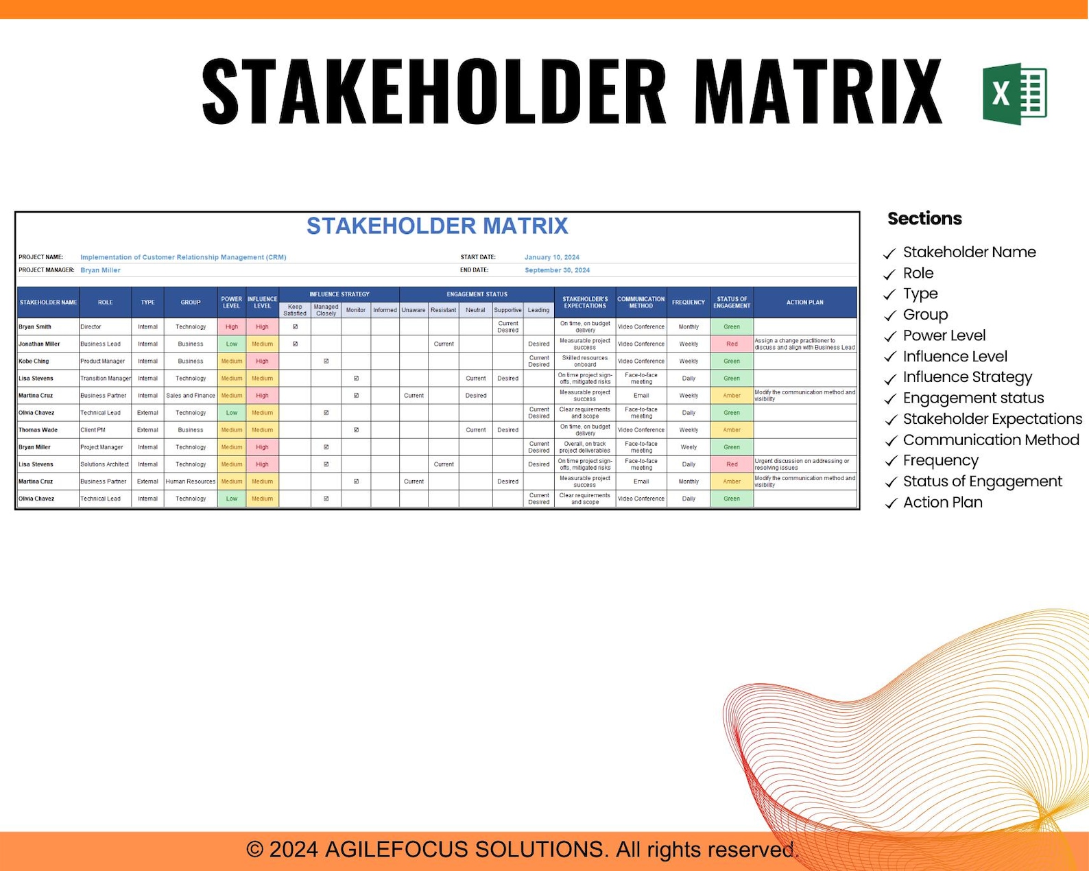 Stakeholder Matrix, Stakeholder Management, Stakeholder Register ...