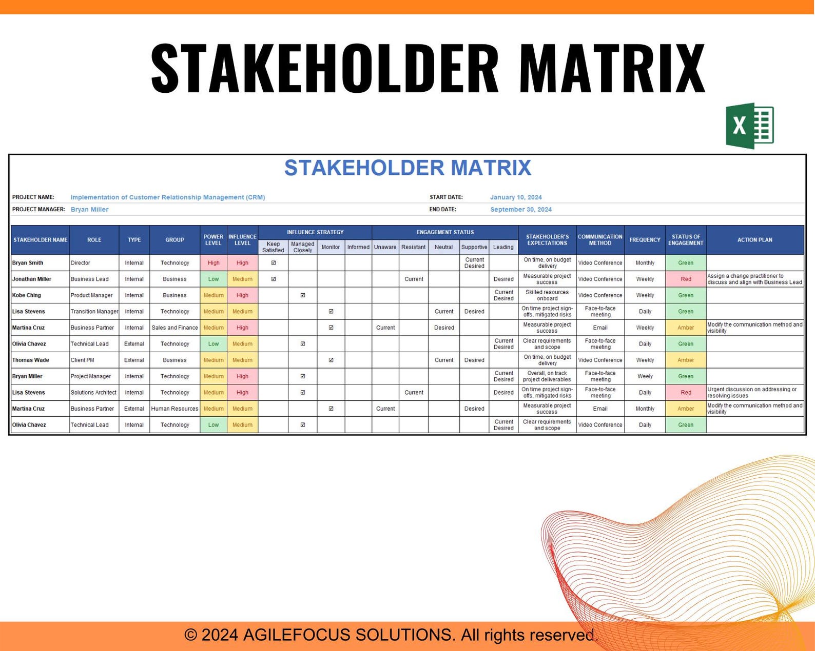 Stakeholder Matrix, Stakeholder Management, Stakeholder Register ...