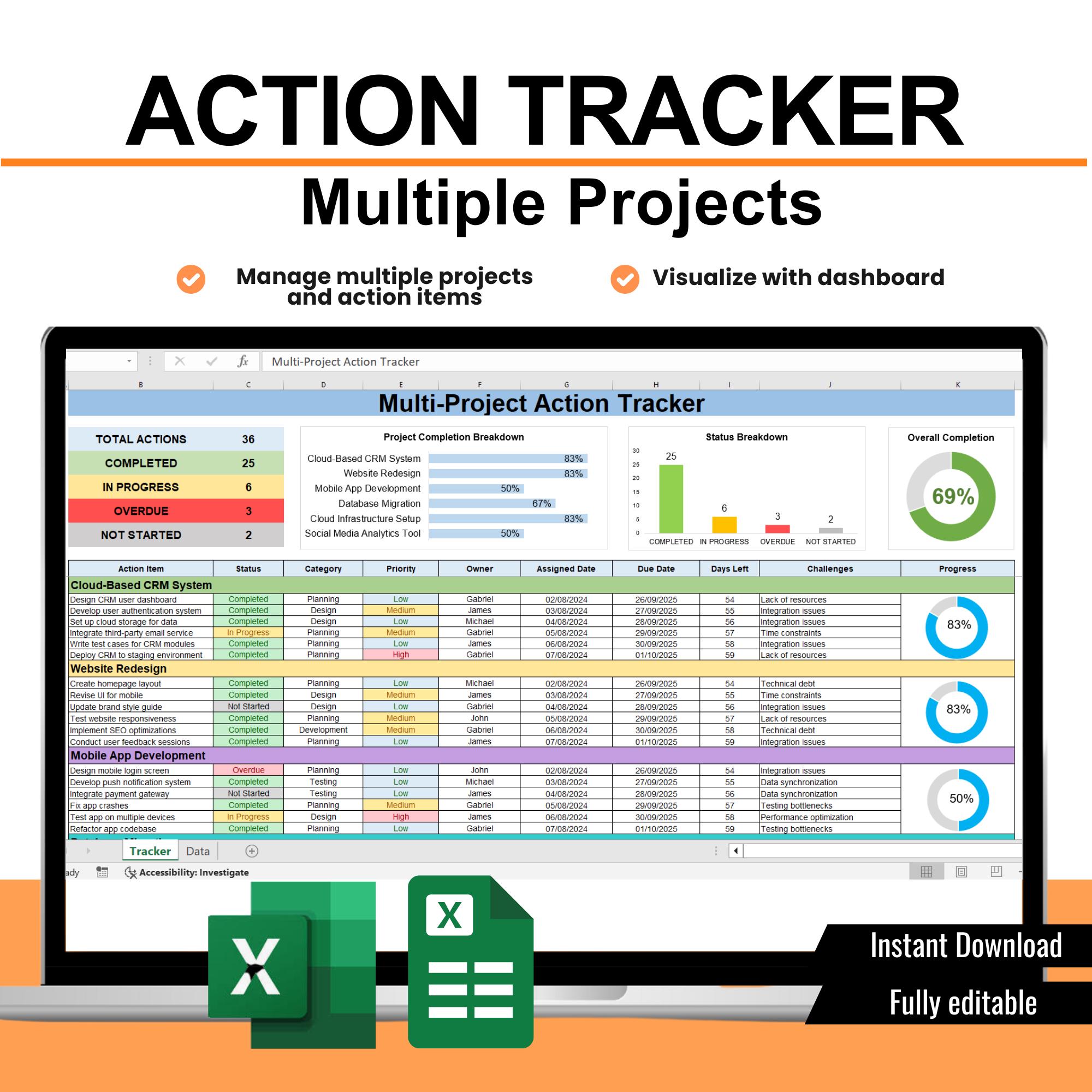 Multi Project Action Tracker | Project Management Excel, Google Sheet ...