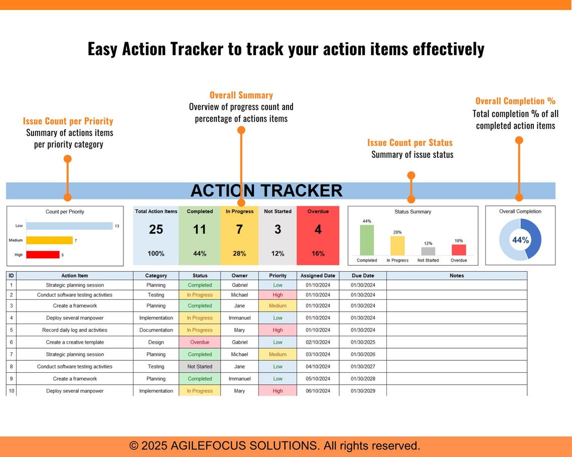 Action Tracker, Action Tracker Excel, Action Item Spreadsheet, Action ...