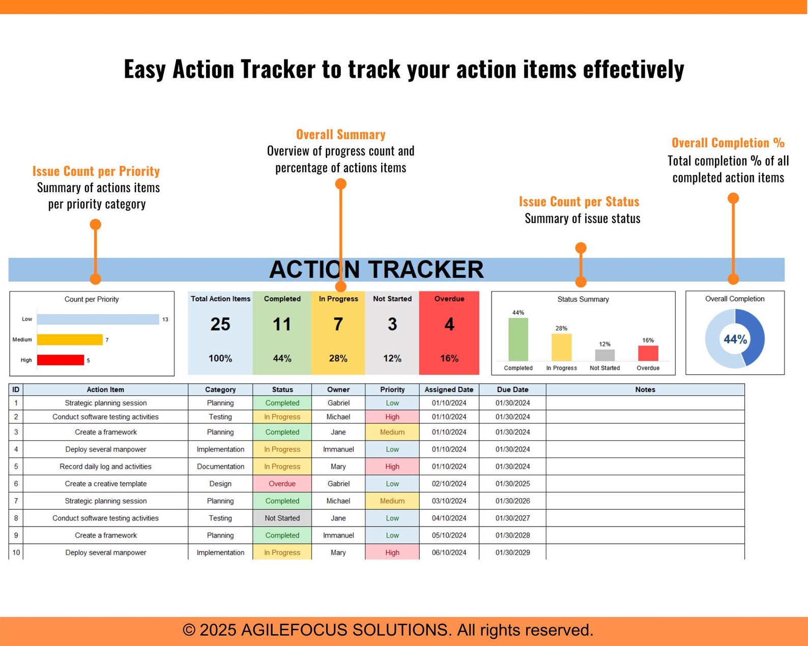 Action Tracker, Action Tracker Excel, Action Item Spreadsheet, Action ...