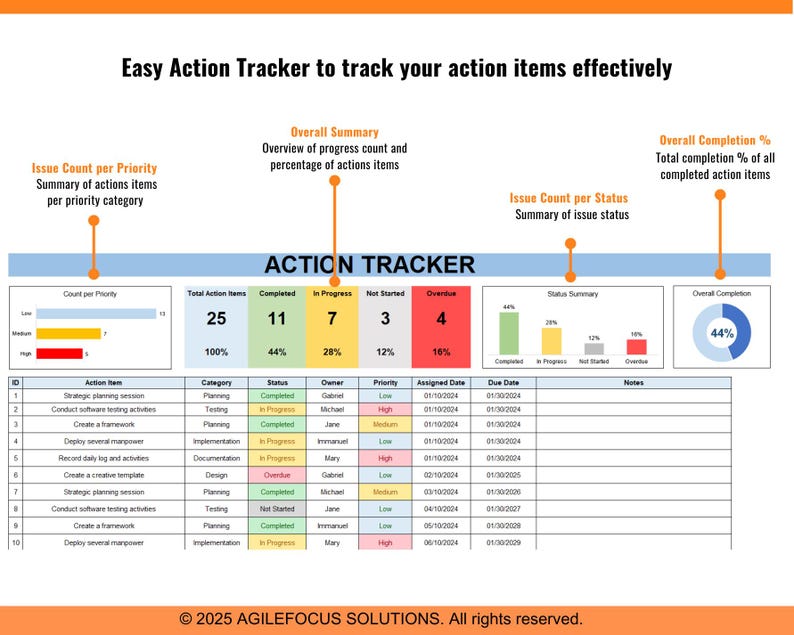 Action Tracker, Action Tracker Excel, Action Item Spreadsheet, Action ...