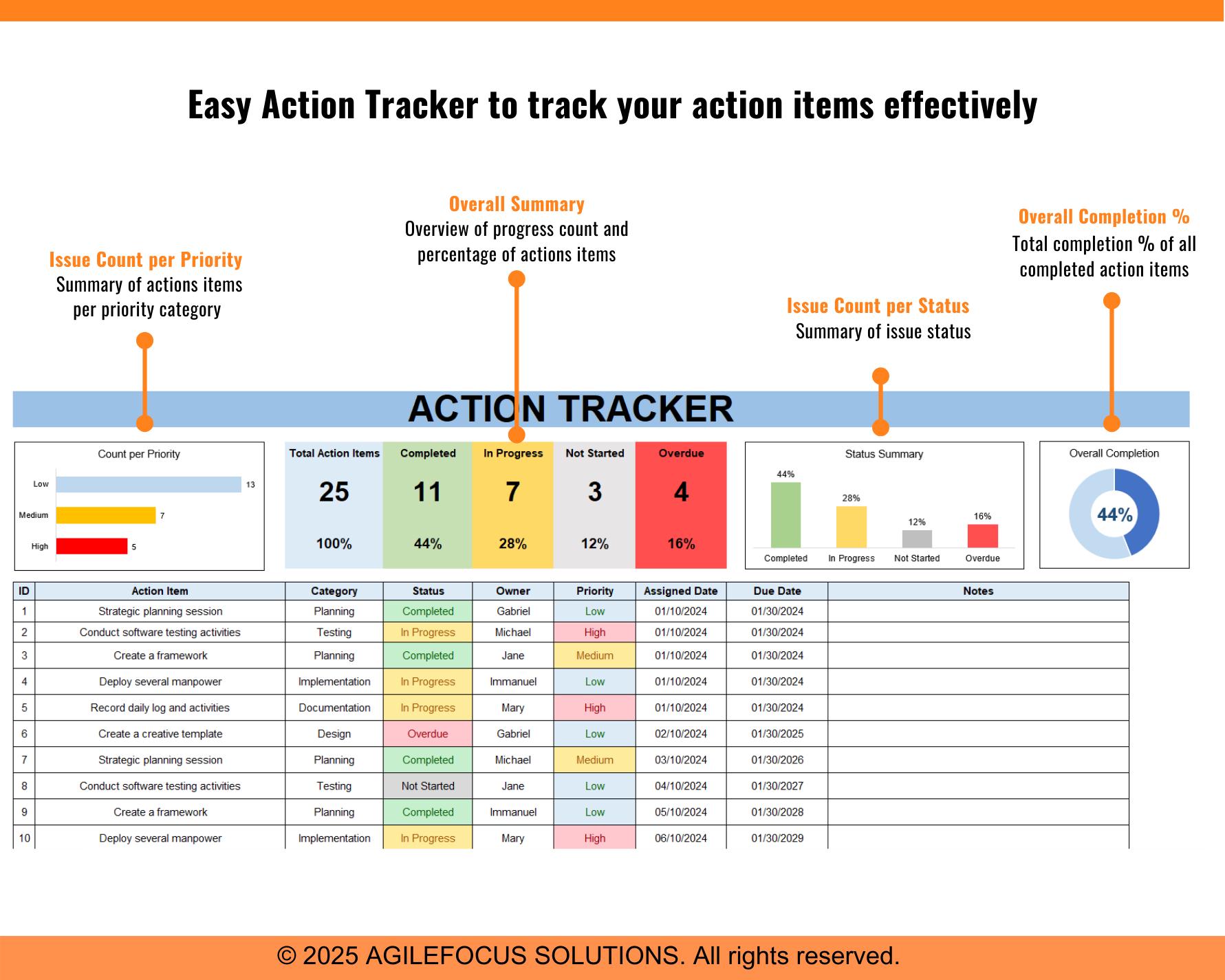 Action Tracker, Action Tracker Excel, Action Item Spreadsheet, Action Plan, Action Log Project ...