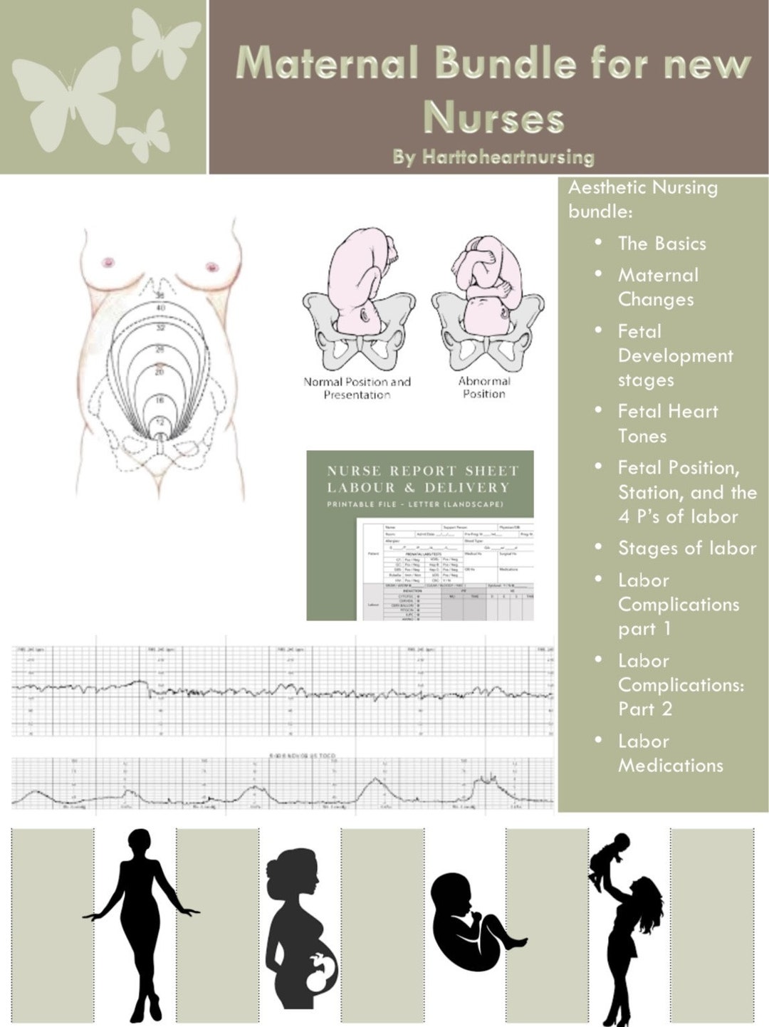 Maternal Bundle: Fetal Positioning - Etsy