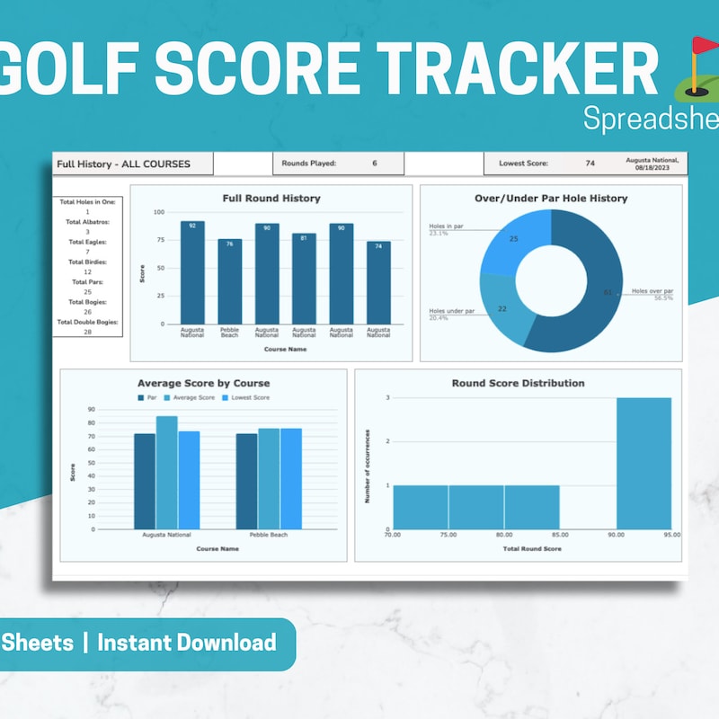 Pro Am Golf Results 2025 From Scotland Golf Club - Etsy Canada