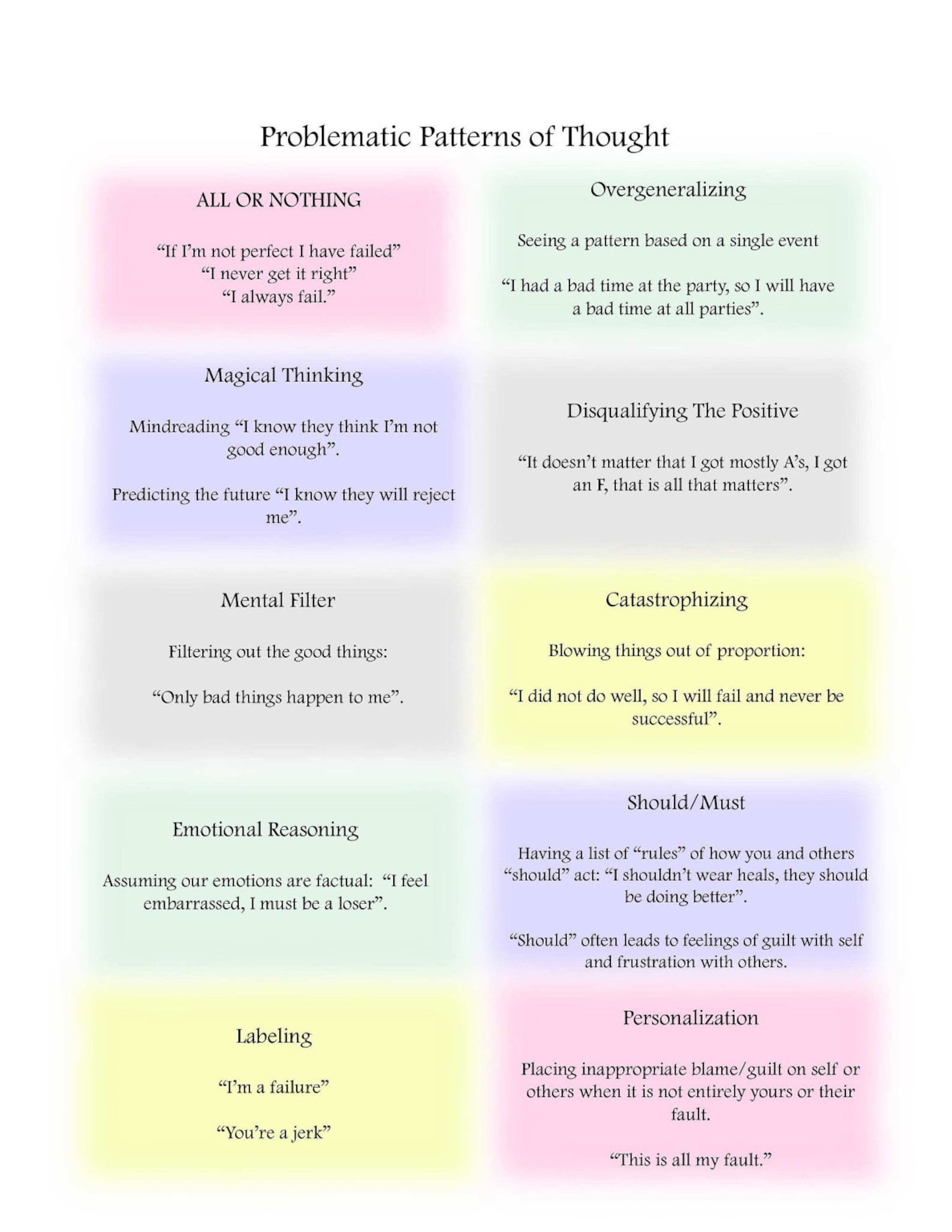4 CBT Worksheets (SMART Goals, Problematic Patterns of Thought, Emotion ...