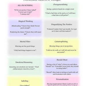 4 CBT Worksheets (SMART Goals, Problematic Patterns of Thought, Emotion ...