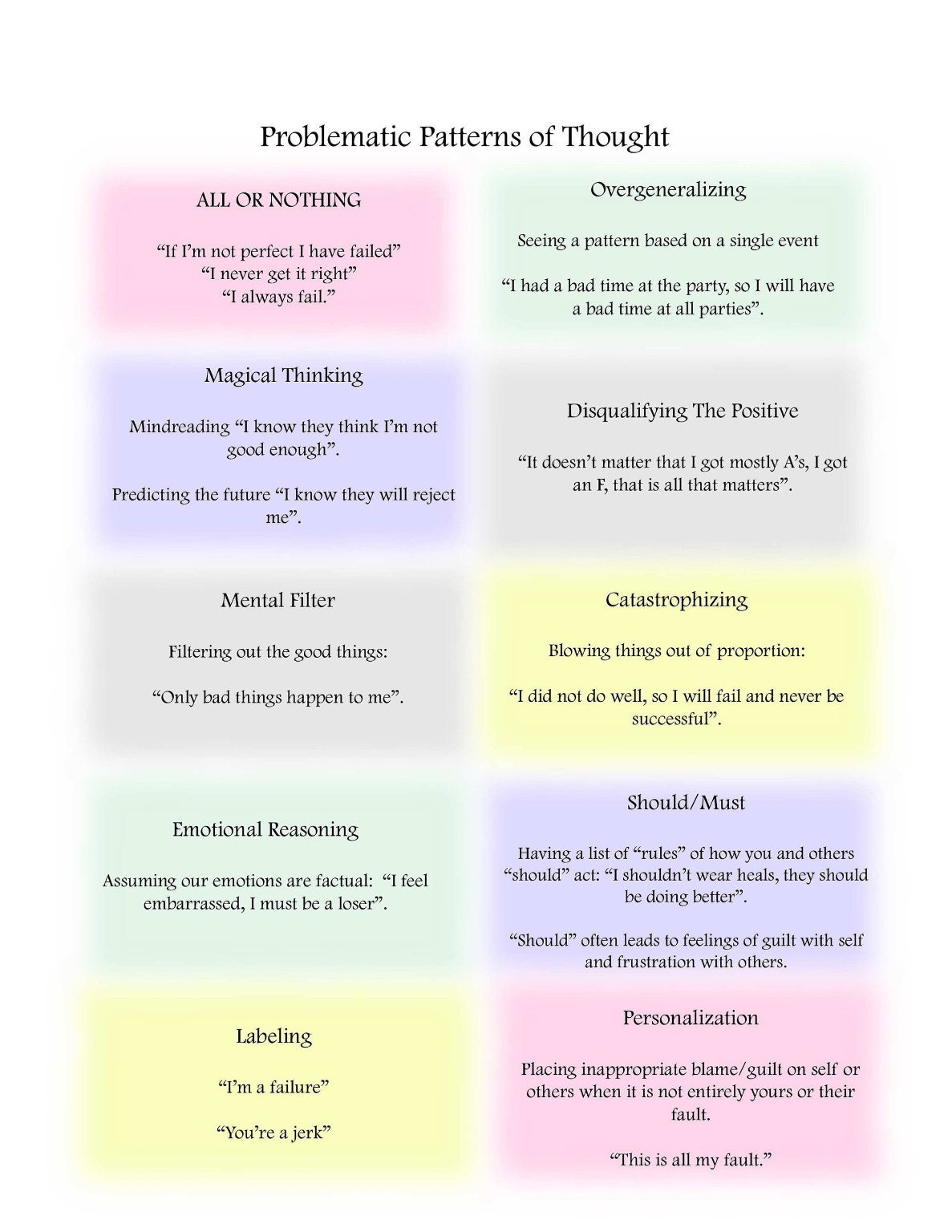 4 CBT Worksheets (SMART Goals, Problematic Patterns of Thought, Emotion Wheel, and CBT Cycle ...