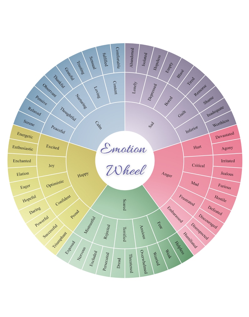 Feelings Wheel Print, Emotion Wheel, Feeling Wheel, Emotions Poster ...