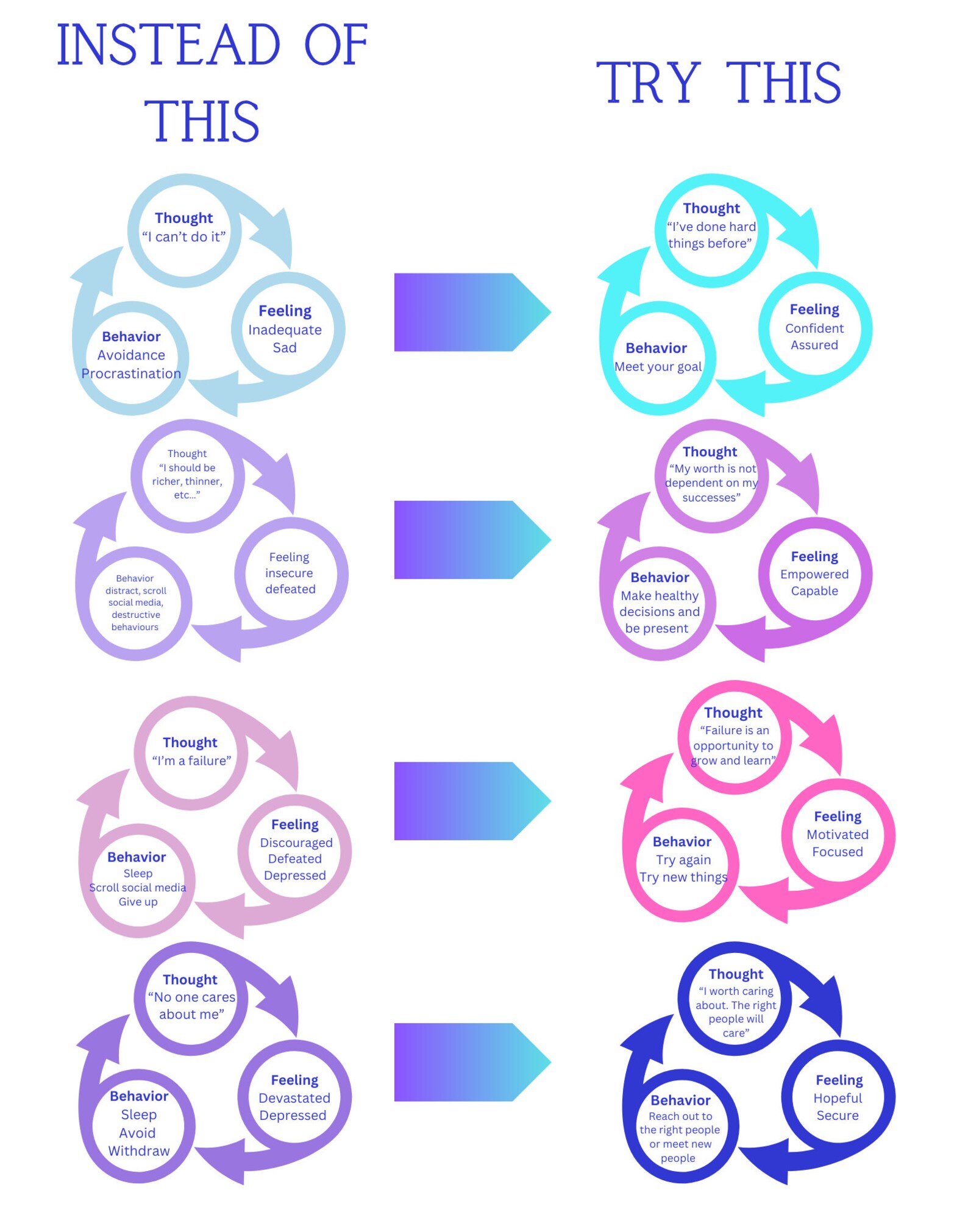 4 CBT Worksheets (SMART Goals, Problematic Patterns of Thought, Emotion ...