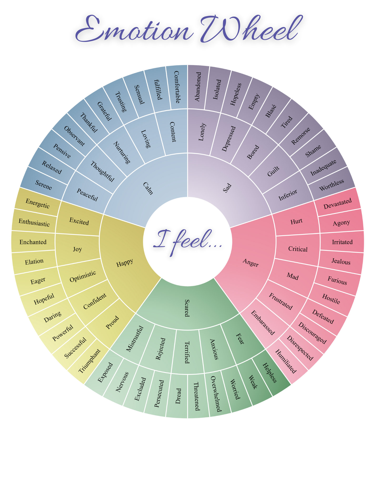 Feelings Wheel Print, Emotion Wheel, Feeling Wheel, Emotions Poster ...