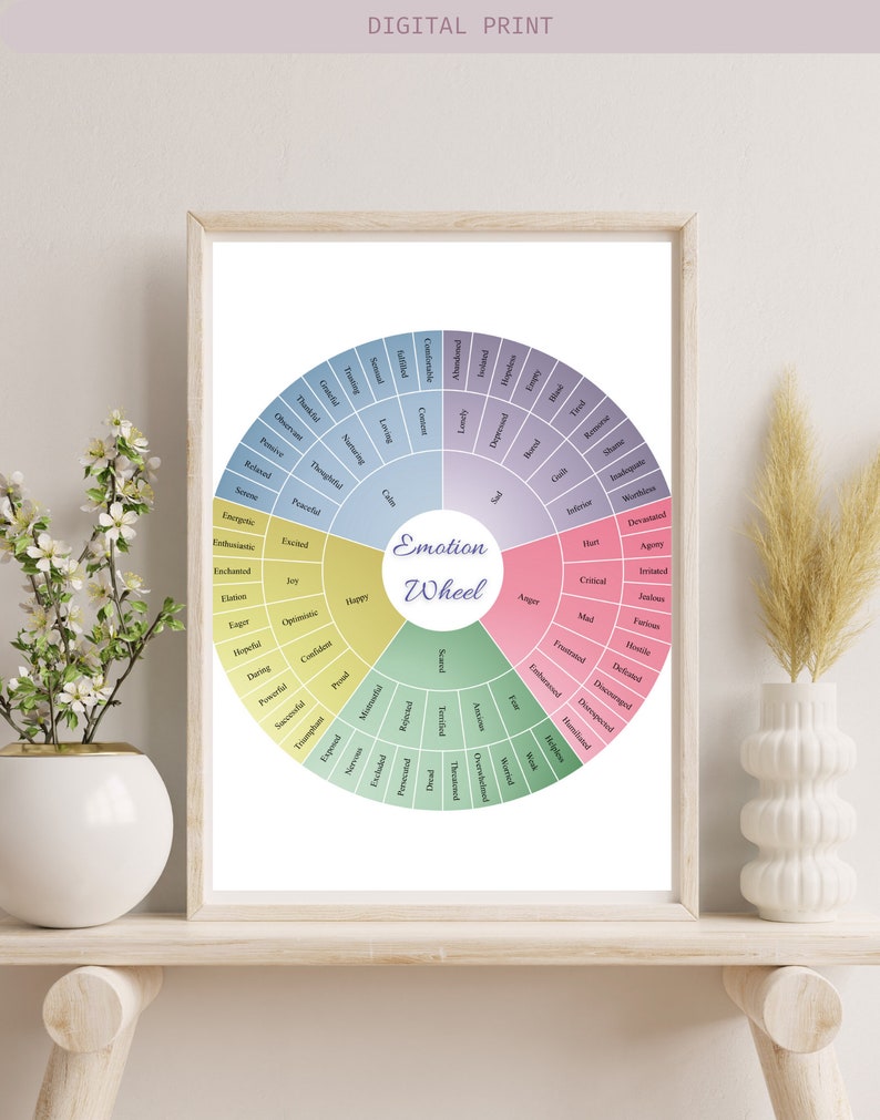 Feelings Wheel Print, Emotion Wheel, Feeling Wheel, Emotions Poster ...