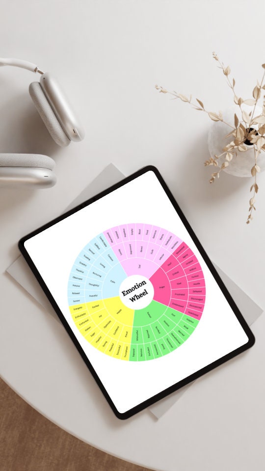 Colorful Emotion Wheel and Feeling Thermometer for Personal Development ...