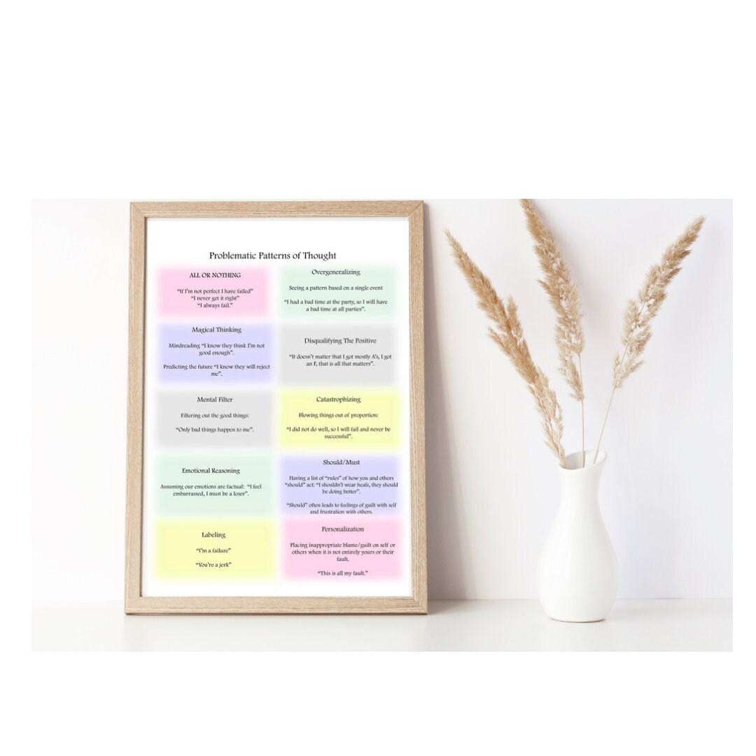 Unhelpful Thinking Styles, CBT, CBT Worksheets, Social Worker Gift ...