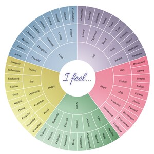 4 CBT Worksheets (SMART Goals, Problematic Patterns of Thought, Emotion ...