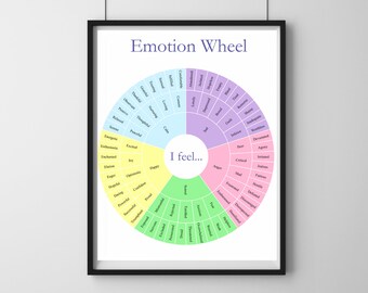 Emotions Color Wheel Art Print - Etsy Canada