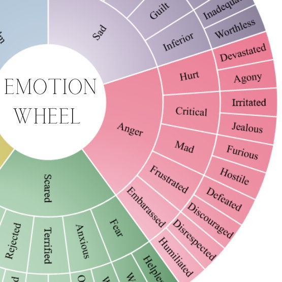 Emotion Wheel PNG and SVG - Mental Health Png Therapy Office Decor ...