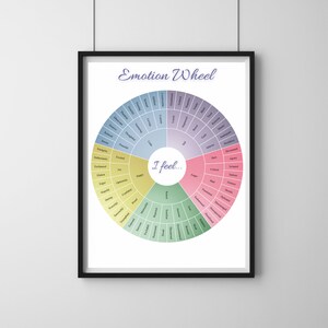 Feelings Wheel Print, Emotion Wheel, Feeling Wheel, Emotions Poster ...