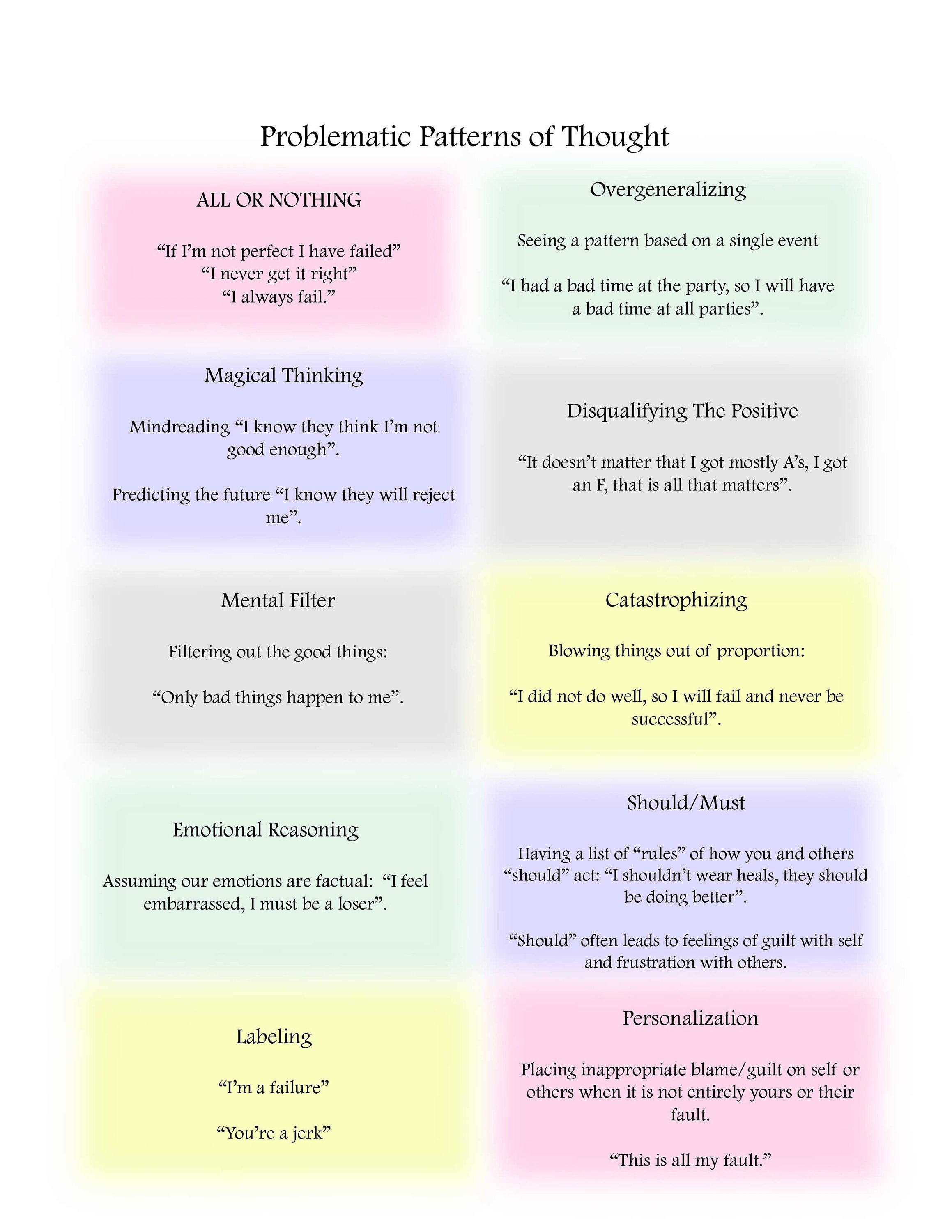 Unhelpful Thinking Styles, CBT, CBT Worksheets, Social Worker Gift ...