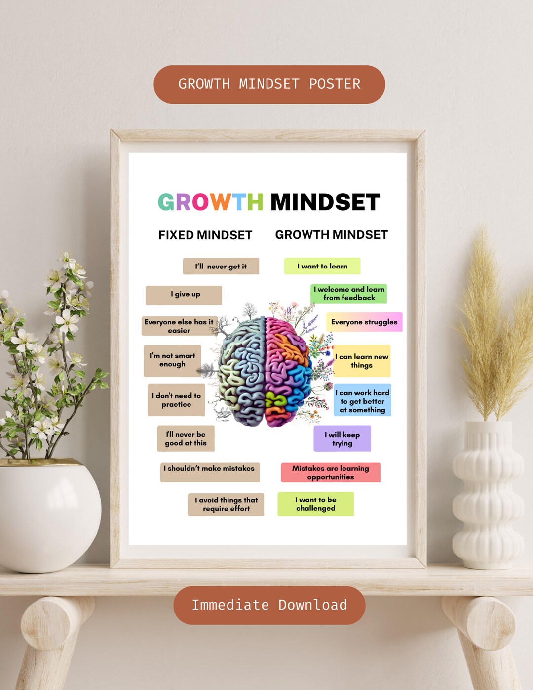Growth Mindset Poster, Overcoming Negative Thoughts, School Counselling ...