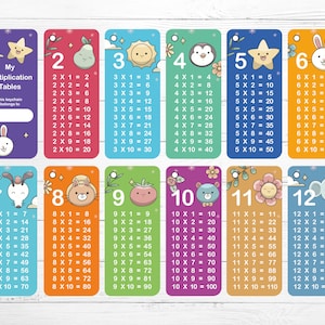 Multiplication Tables for Keychain, Tables, Mathematics, Multiplication ...